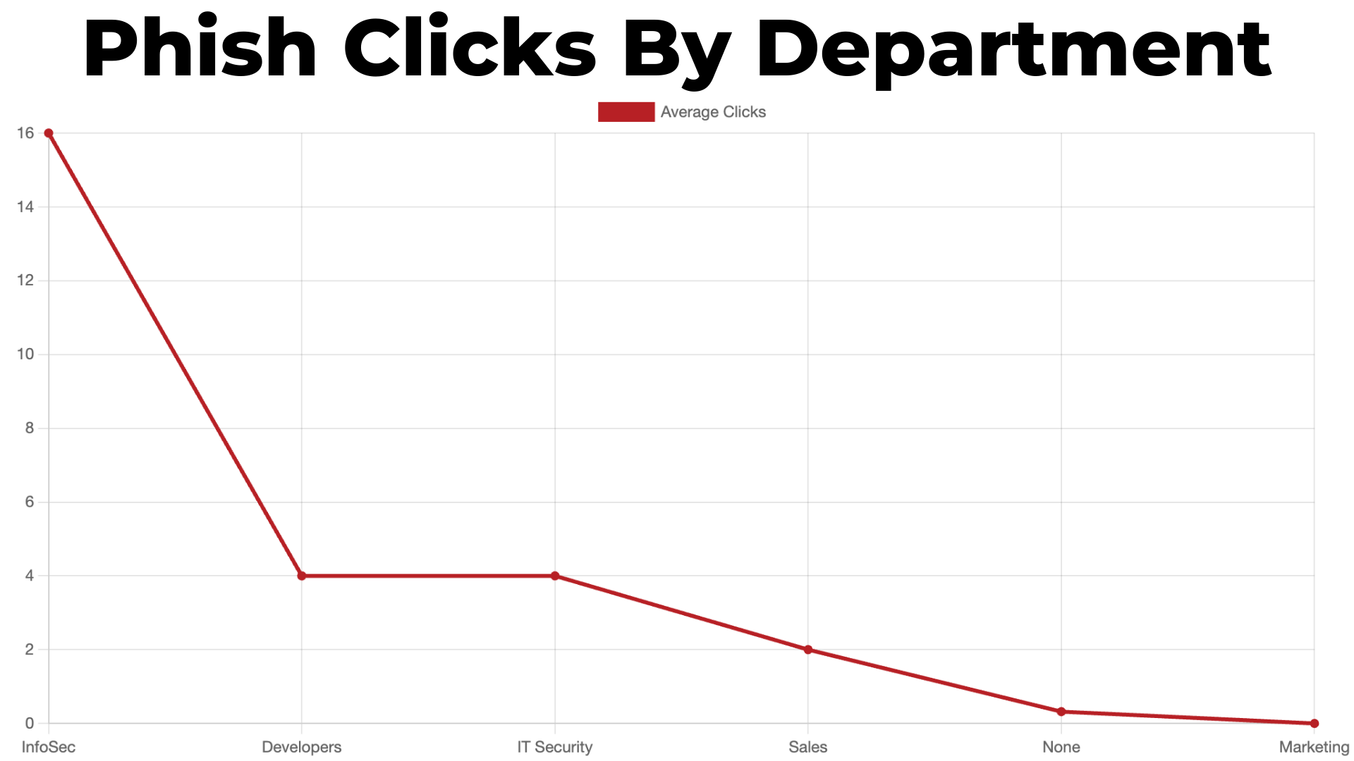 PhishFirewall Product Knowledge Center